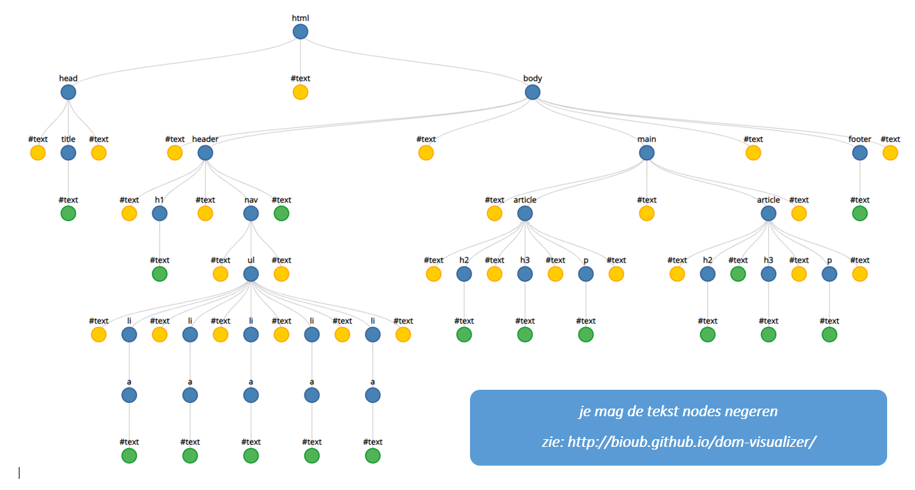 GitHub - Web-Development-I/02SOL-HTMLBasisDeel2