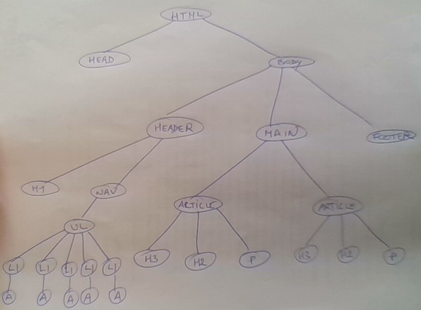 GitHub - Web-Development-I/02SOL-HTMLBasisDeel2